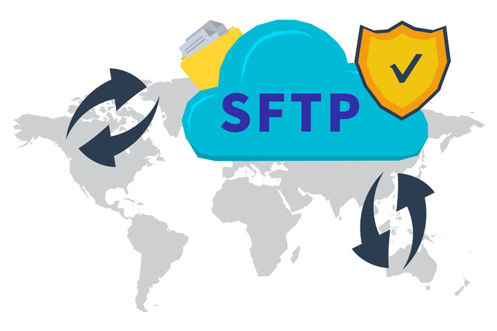SFTP Server: Automate SFTP Transfer, SFTP Automation