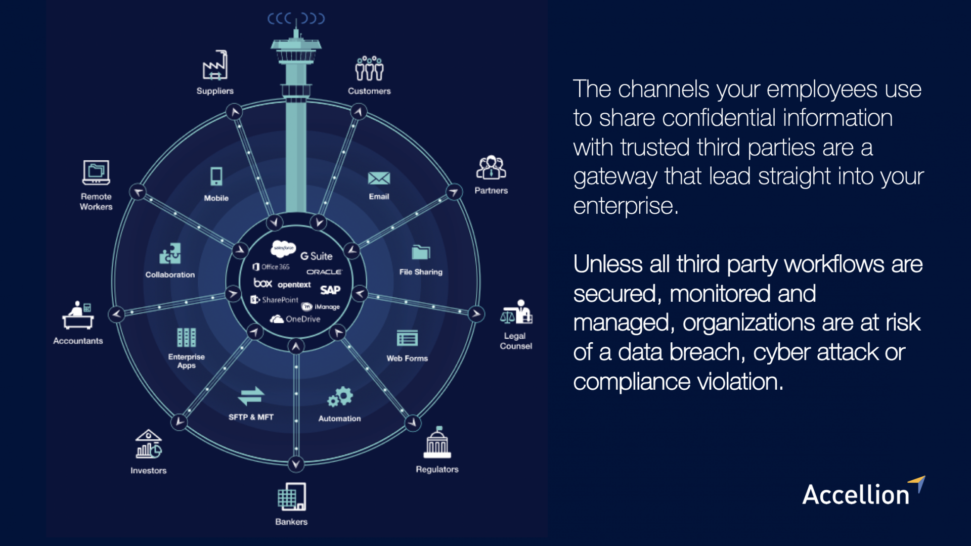 Protect Your Sensitive Content With These Ten Best Practices - Kiteworks
