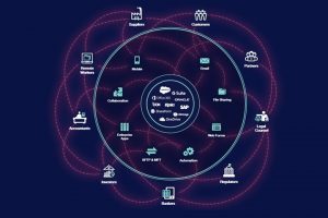 Secure File Sharing | Kiteworks Enterprise Content Firewall