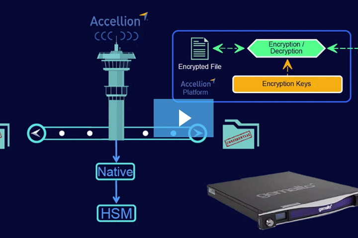 Armor your Encryption Keys in SafeNet Luna Network HSM