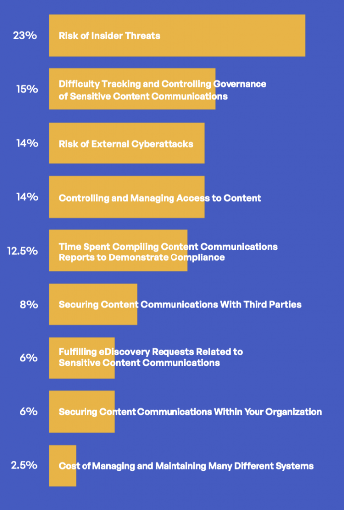Brief - Sensitive Content Communications Privacy and Compliance in ...