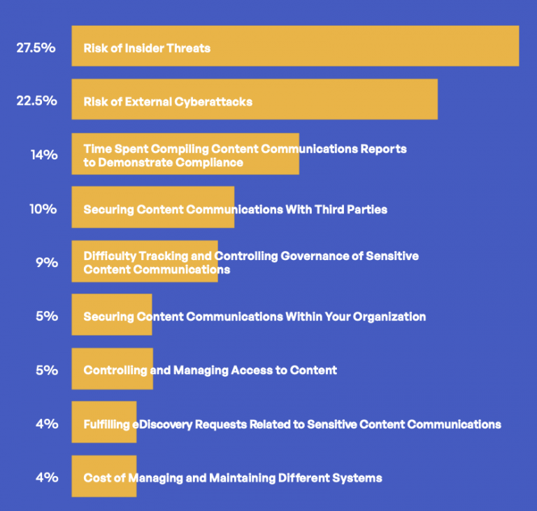 Sensitive Content Communications Privacy and Compliance in Financial ... Sensitive Content Communications Privacy and Compliance in Financial ...
