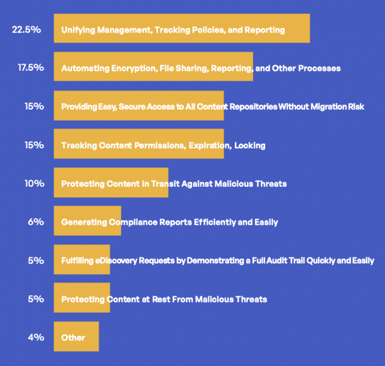 Sensitive Content Communications Privacy and Compliance in Financial Services - Kiteworks