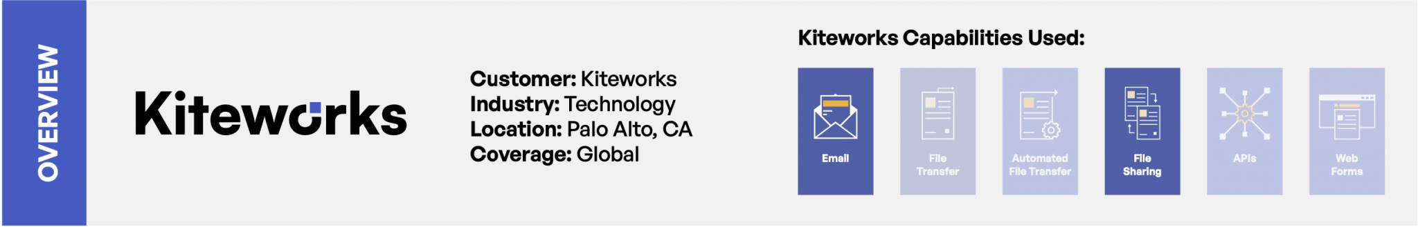 Case Study-Kiteworks Legal