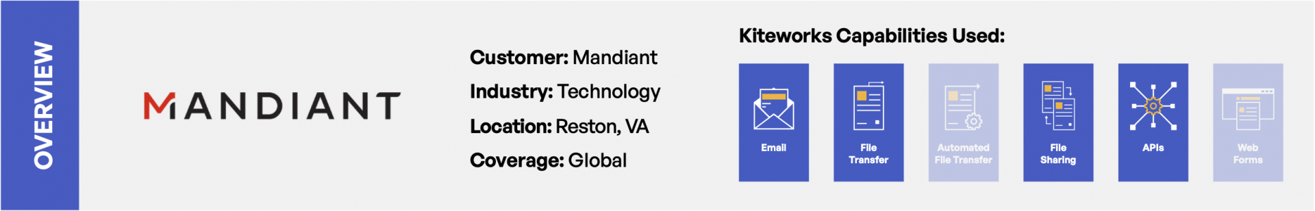 Case Study - Mandiant - Kiteworks