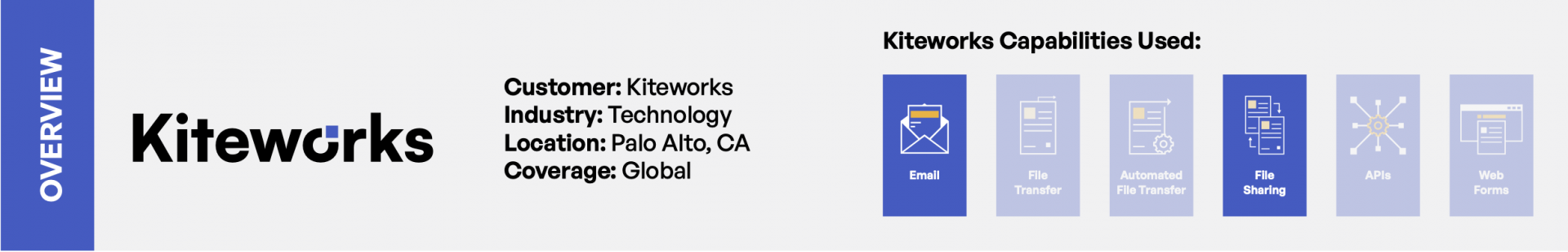 Case Study - Kiteworks Finance