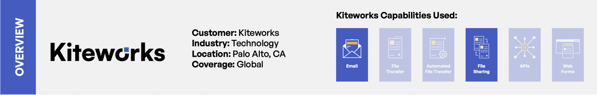 Case Study - Kiteworks Finance