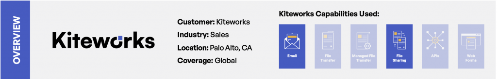 Case Study - Kiteworks Sales