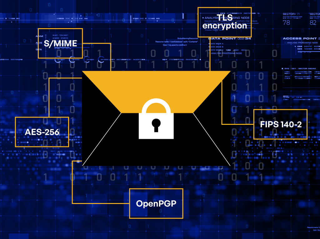 Secure Email: Encrypted Email Service, Secure Business Email