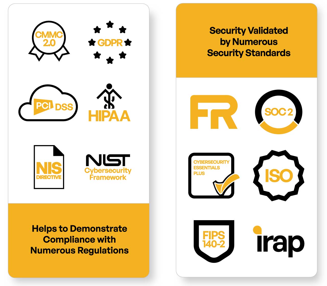 Kiteworks Private Content Network: Regulatory Compliance Software Platform