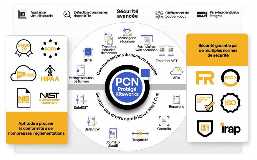 Brochure - À propos de Kiteworks