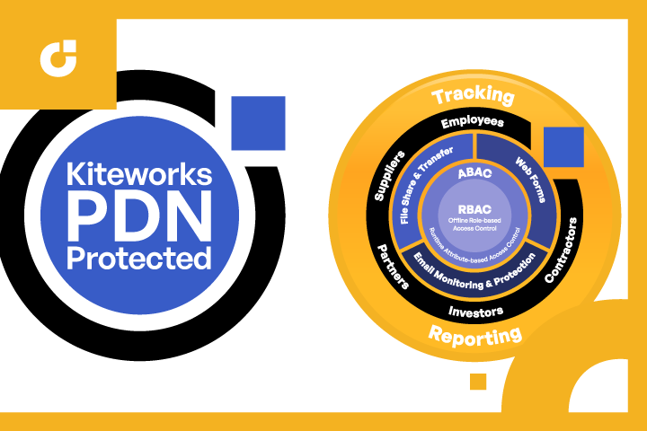 Zero-Trust Data Protection: Kiteworks Private Data Network