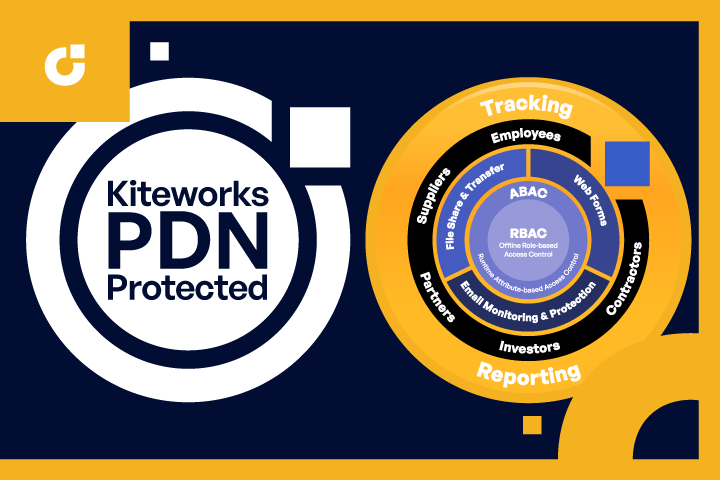Kiteworks Private Data Network Regulatory Compliance Software Platform