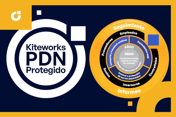 Kiteworks Red de Contenido Privado: Plataforma de Software para Cumplimiento Normativo